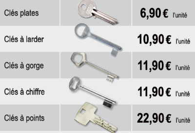 Reproduction de clé minute : clé plate, à larder, à gorge, à chiffre ou ...